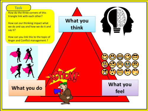 What is anger - Managing Anger PSHE | Teaching Resources