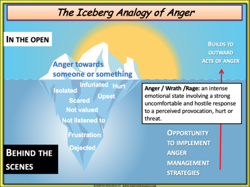 What is anger - Managing Anger PSHE | Teaching Resources