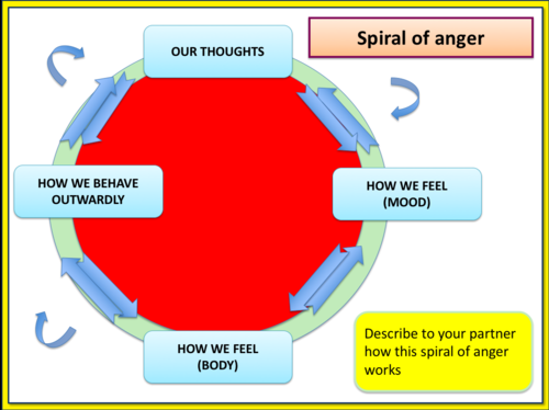 Dealing with my anger - PSHE | Teaching Resources