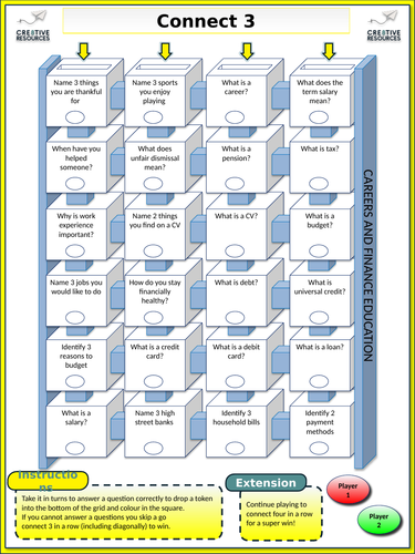 Finance Budgeting and Employment | Teaching Resources