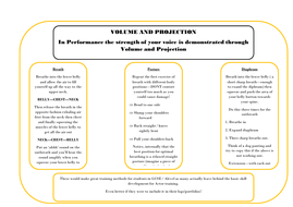 Drama KS3 / GCSE Vocal Skills - Volume and Projection | Teaching Resources