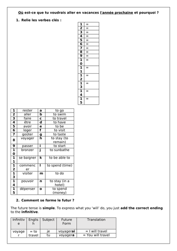 French GCSE Holidays / Les vacances Future Tense | Teaching Resources