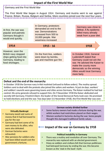 GCSE History Germany 1890-1945 - Home learning/ Revision sheets ...