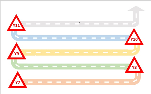 Learning Journey Curriculum Map Template | Teaching Resources Learning Journey Curriculum Map Template | Teaching Resources
