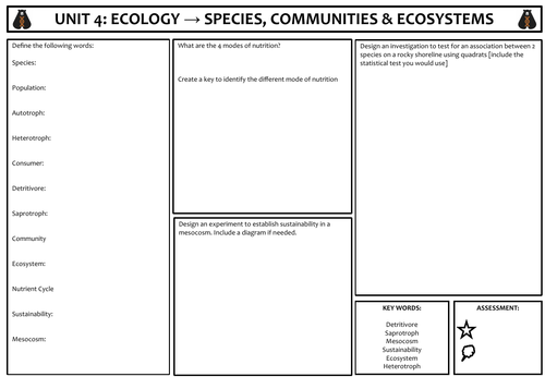 IB Biology - Topic 4 - Ecology - Summary | Teaching Resources IB Biology - Topic 4 - Ecology - Summary | Teaching Resources
