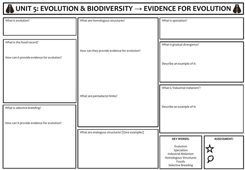 IB Biology - Topic 5 - Evolution & Biodiversity - Summary | Teaching ...