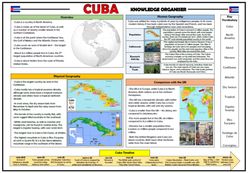 Cuba Knowledge Organiser - KS2 Geography Place Knowledge! | Teaching ...