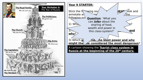 Russian Revolution KS3 and Communist Russia 1917-39 | Teaching Resources