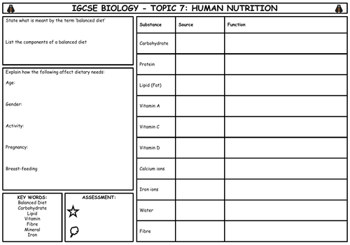 IGCSE Biology - Topic 7 - Human Nutrition - Summary | Teaching Resources