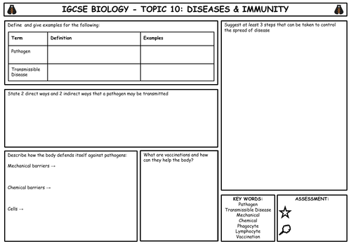 IGCSE Biology - Topic 10 - Diseases & Immunity - Summary | Teaching ...