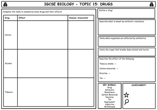 IGCSE Biology - Topic 15 - Drugs - Summary | Teaching Resources