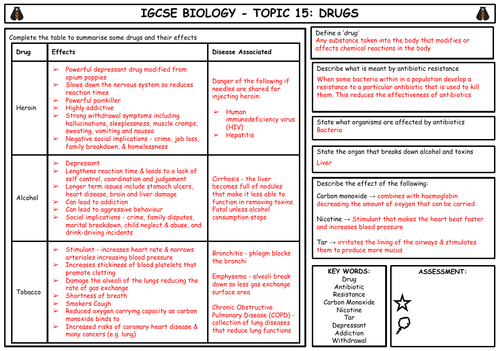 IGCSE Biology - Topic 15 - Drugs - Summary | Teaching Resources