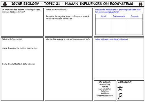 Igcse Biology Topic 21 Human Influences On Ecosystems Summary Teaching Resources