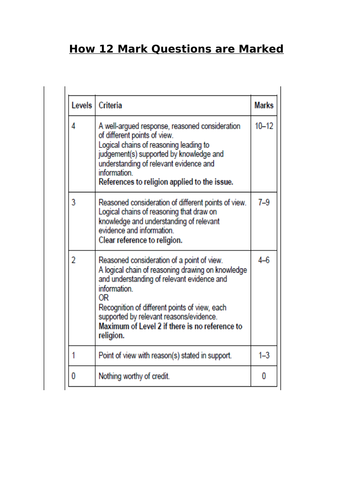 Lesson 2 and 3 on Answering 12 Mark Questions for R.E AQA GCSE ...