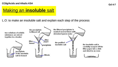 Edexcel Chemistry - Preparing an insoluble salt Gd 4-7 | Teaching Resources