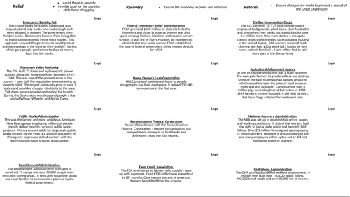The New Deal: Relief, Recovery and Reform | Teaching Resources