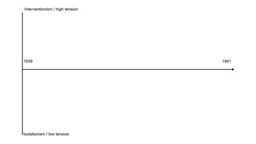 Pearl Harbour - America's Entry into WWII | Teaching Resources