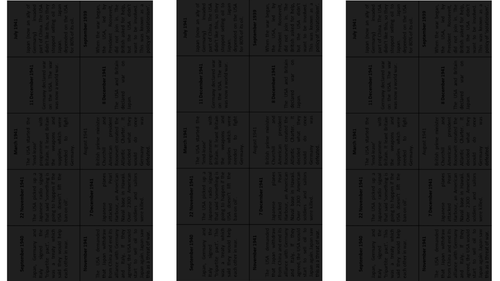 Pearl Harbour - America's Entry into WWII | Teaching Resources