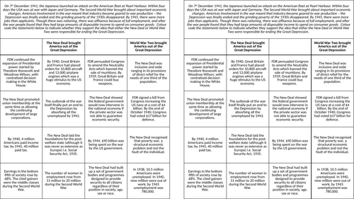 The African American Experience of WWII | Teaching Resources