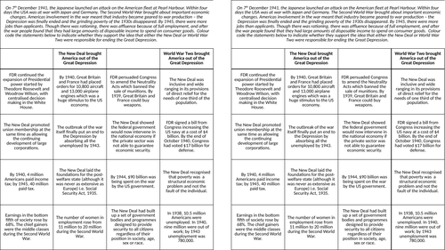 The African American Experience of WWII | Teaching Resources