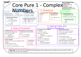 Year 12 Core Pure 1 Overview Posters | Teaching Resources