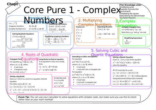Year 12 Core Pure 1 Overview Posters | Teaching Resources