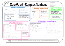 Year 12 Core Pure 1 Overview Posters | Teaching Resources