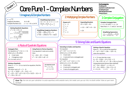 Year 12 Core Pure 1 Overview Posters | Teaching Resources