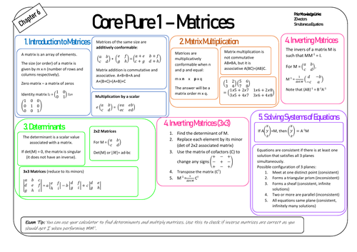 Year 12 Core Pure 1 Overview Posters | Teaching Resources