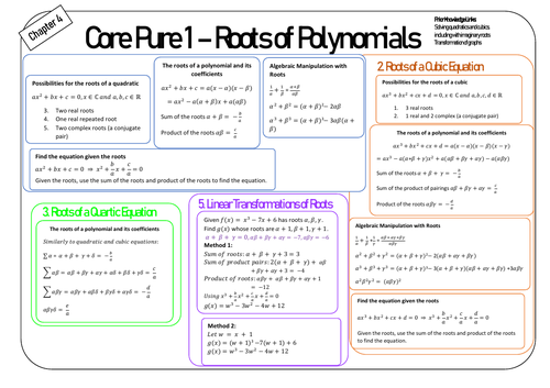 Year 12 Core Pure 1 Overview Posters | Teaching Resources