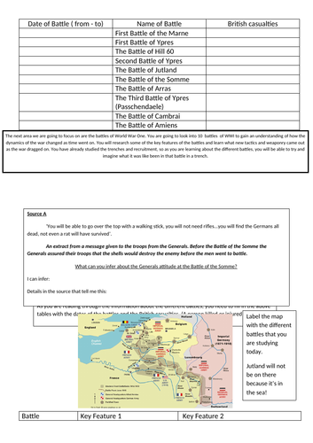 WWI Battles Project | Teaching Resources