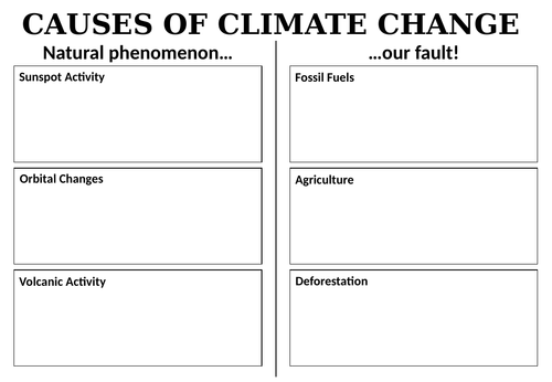 AQA GCSE Geography: Climate Change Unit | Teaching Resources AQA GCSE Geography: Climate Change Unit | Teaching Resources