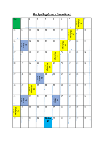 The Spelling Game | Teaching Resources