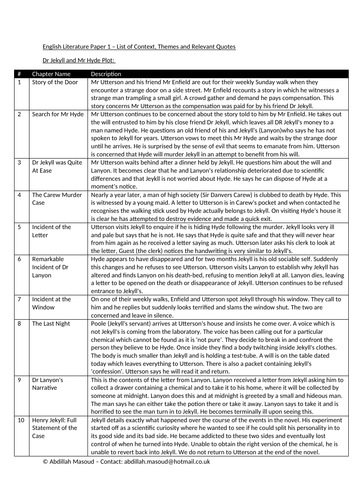 Dr Jekyll and Mr Hyde - Essential Information Sheet | Teaching Resources