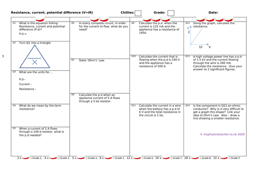Resistance Current Potential Difference /Voltage - V=IR - GCSE Physics ...