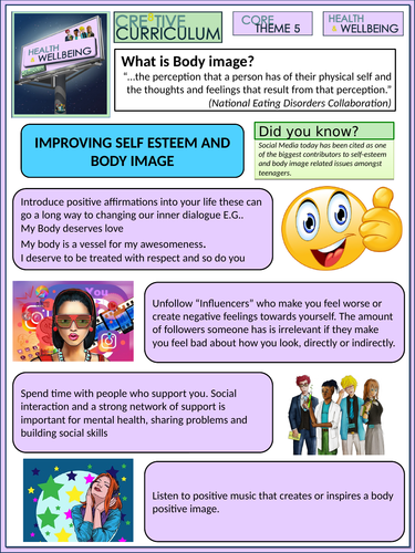 Body Image + Appearance ideals - PSHE | Teaching Resources