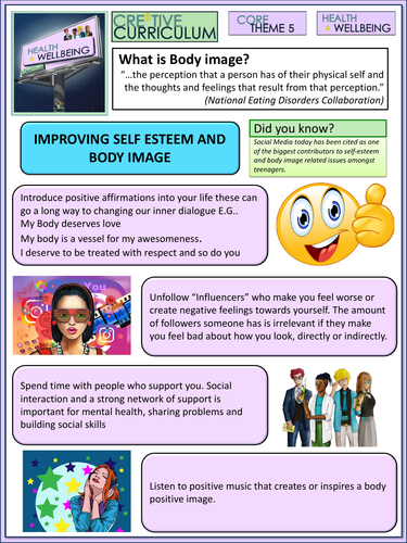 Body Image + Appearance ideals - PSHE | Teaching Resources