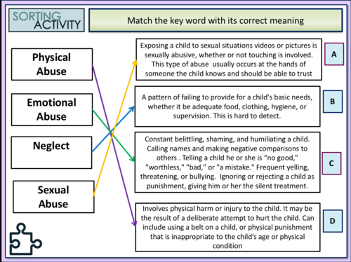 Child Abuse Lesson - PSHE | Teaching Resources