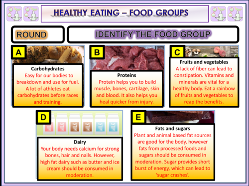 Healthy Eating + Obesity PSHE Lesson | Teaching Resources
