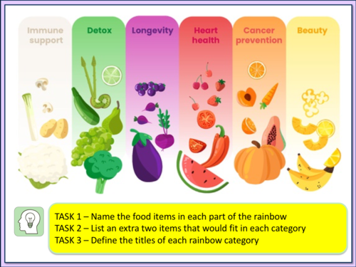Healthy Eating + Obesity PSHE Lesson | Teaching Resources