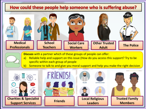 CSE Child Sexual Exploitation + Child Abuse | Teaching Resources