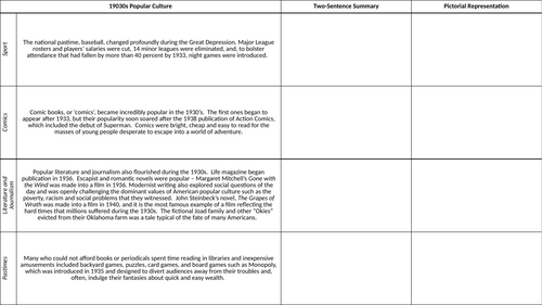 1930s American Literature and Journalism | Teaching Resources