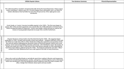 1930s American Literature and Journalism | Teaching Resources