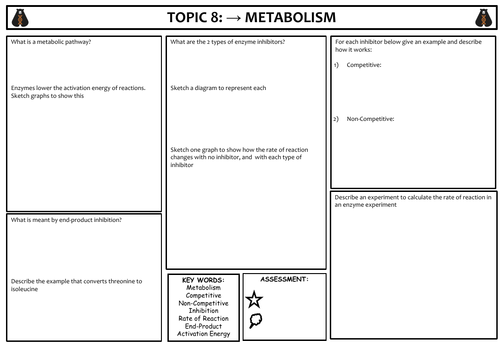 IB Biology - Topic 8 - Metabolism, Respiration & Photosynthesis ...