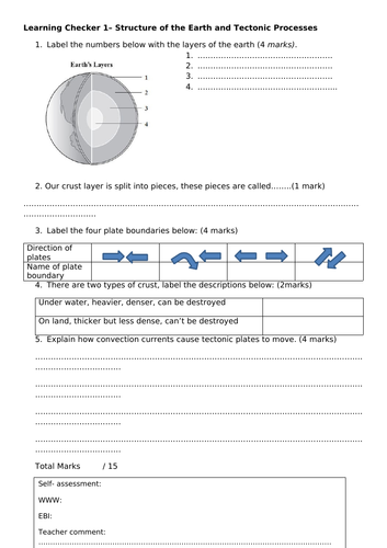 Volcanoes | Teaching Resources