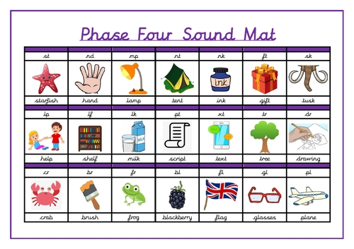 Phonics Phase 4 Word Mat | Teaching Resources