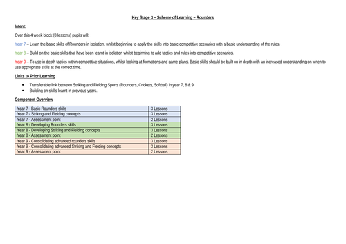 Rounders - Year 7, 8 and 9 - Scheme of Learning | Teaching Resources