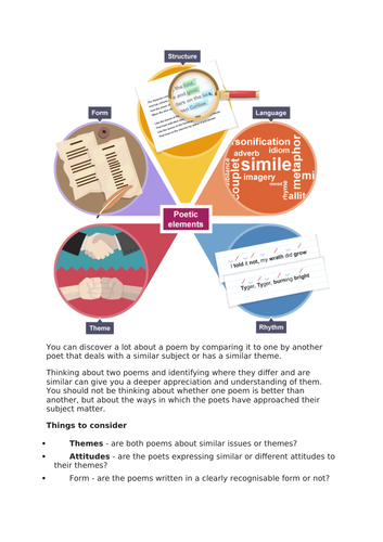 KS4/GCSE - English - Writing and Analysing Poetry - Revision | Teaching ...