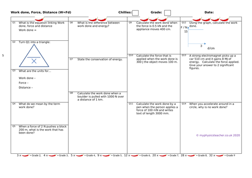 Work Done, Force, Distance W = Fd- GCSE Physics / Combined Science ...