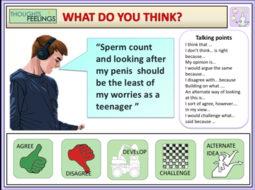 Penis + Male Anatomy - PSHE | Teaching Resources